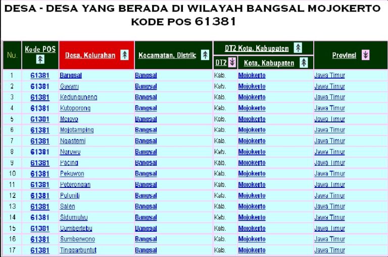 Daftar Kecamatan, Desa/Kelurahan, Kode Pos Tanjung Pinang - sikambapang